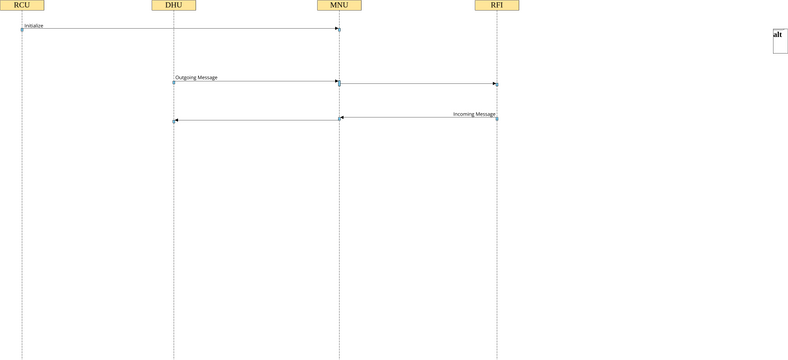 Sequence Diagram - Mesh Network Unit | Visual Paradigm 社區
